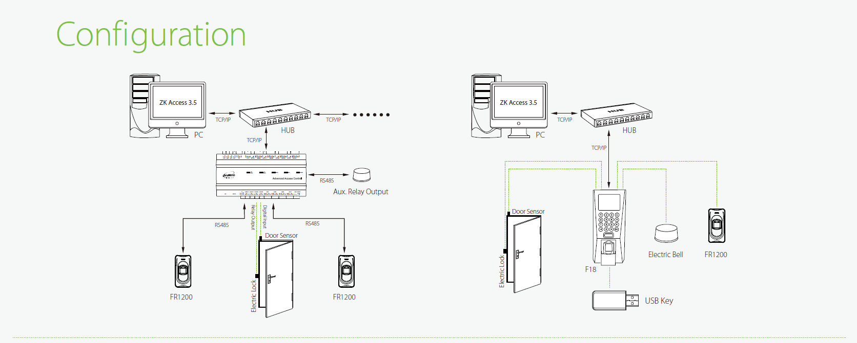 ZKTeco FR1200 FINGERPRINT READER