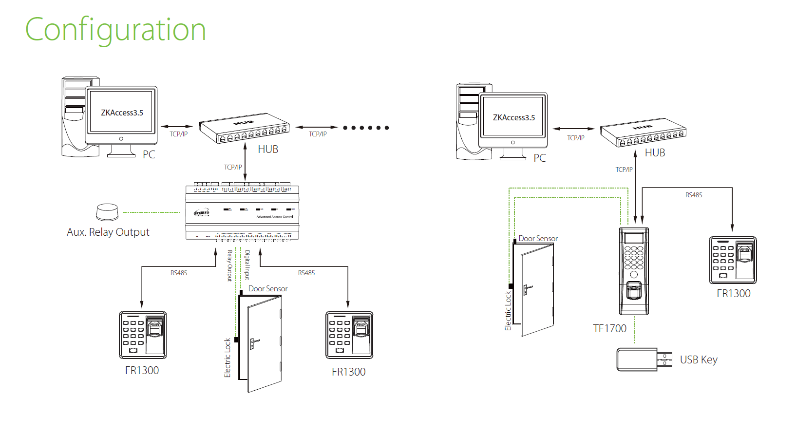 ZKTeco FR1300 FINGERPRINT READER