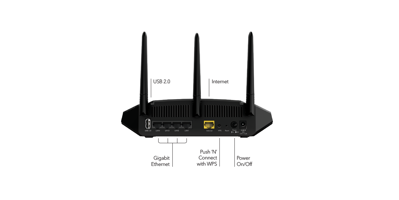 NETGEAR R6850 WLS AC2000 DUAL BAND GIGABIT ROUTER